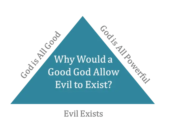 How can a good God let evil exist? | A life well Spent